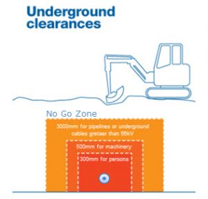 No Go Zones | Safety Around our Networks | CitiPower & Powercor