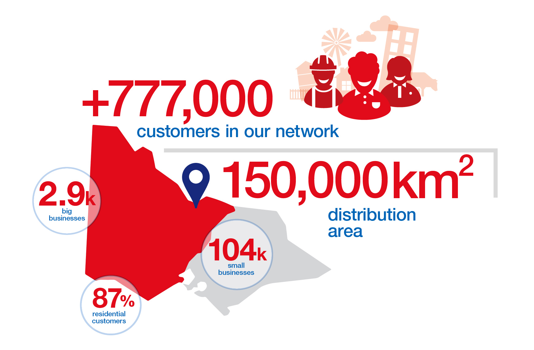 Powercor | CitiPower & Powercor